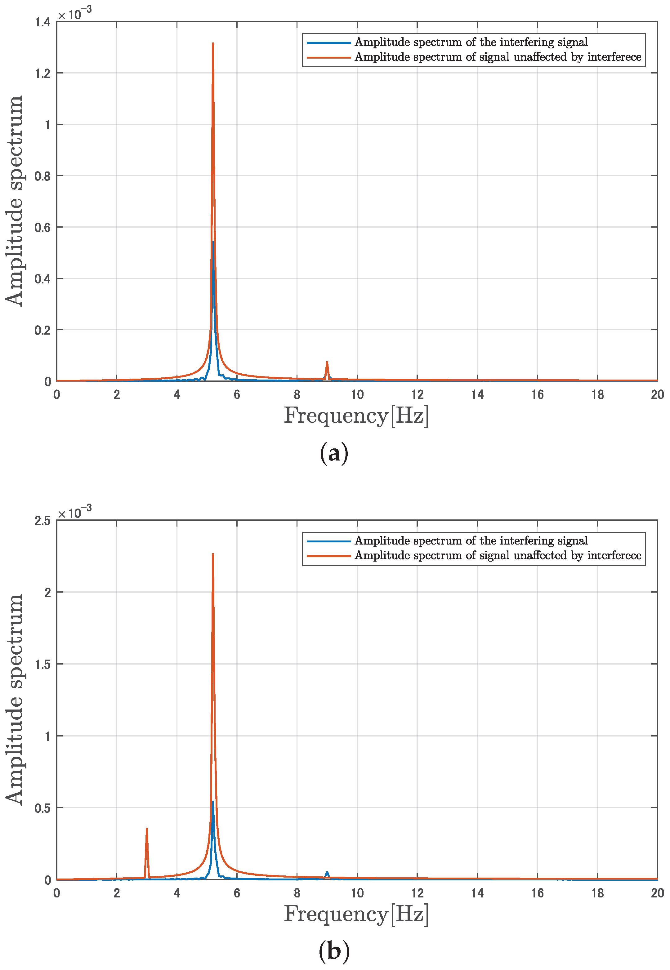 Nonlinear Control System for Flat Plate Structures Considering Interference Based on Operator ...