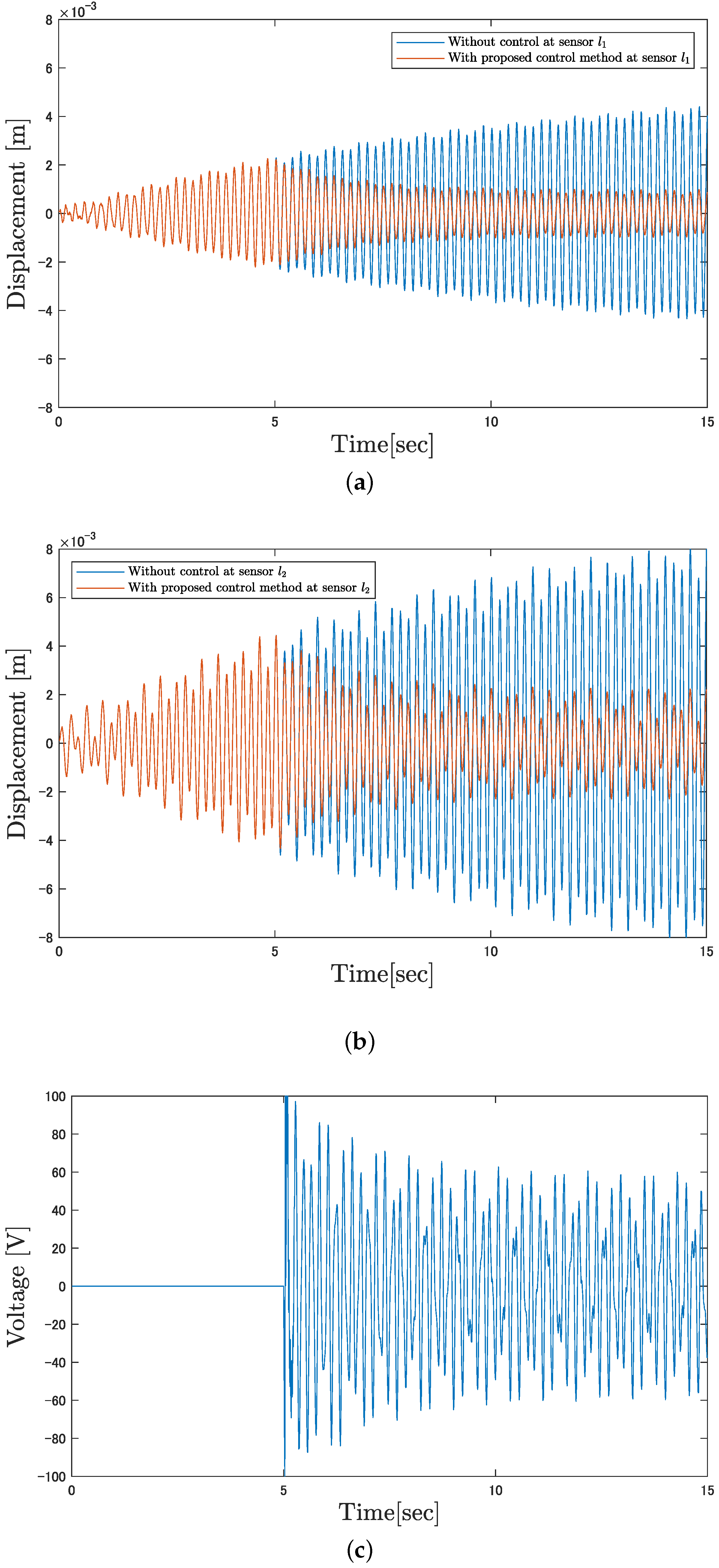Nonlinear Control System for Flat Plate Structures Considering Interference Based on Operator ...