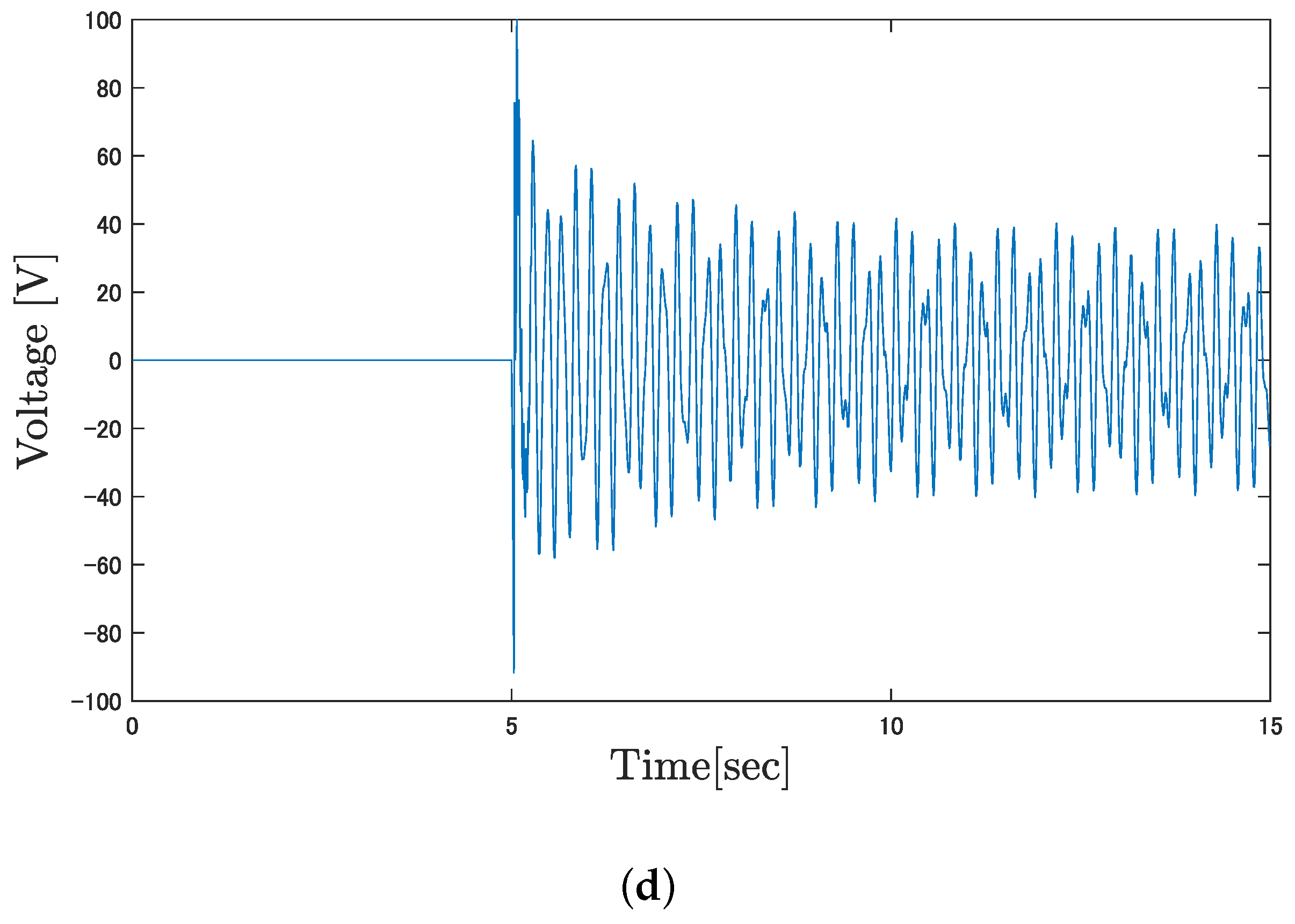 Nonlinear Control System for Flat Plate Structures Considering Interference Based on Operator ...