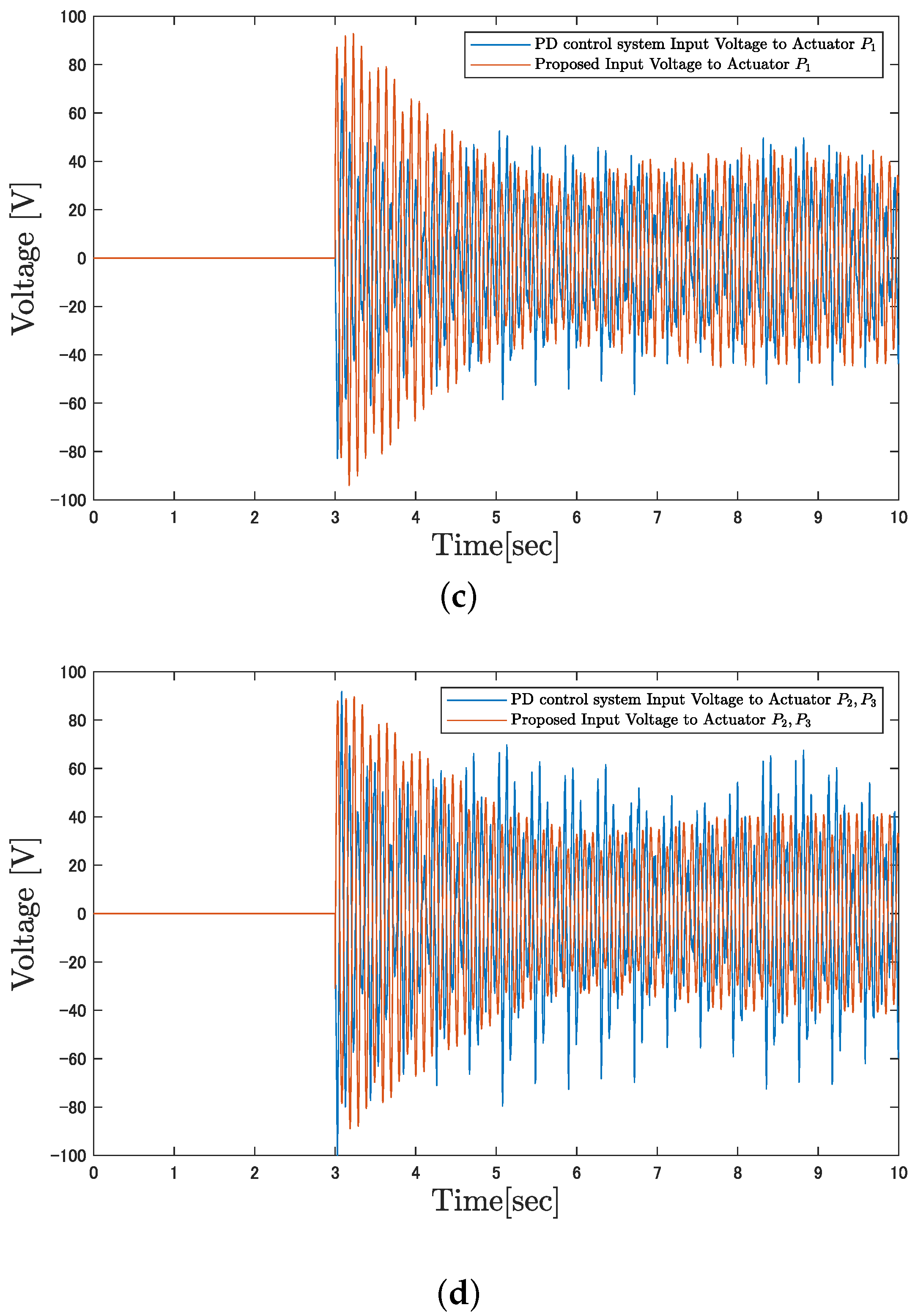 Nonlinear Control System for Flat Plate Structures Considering Interference Based on Operator ...