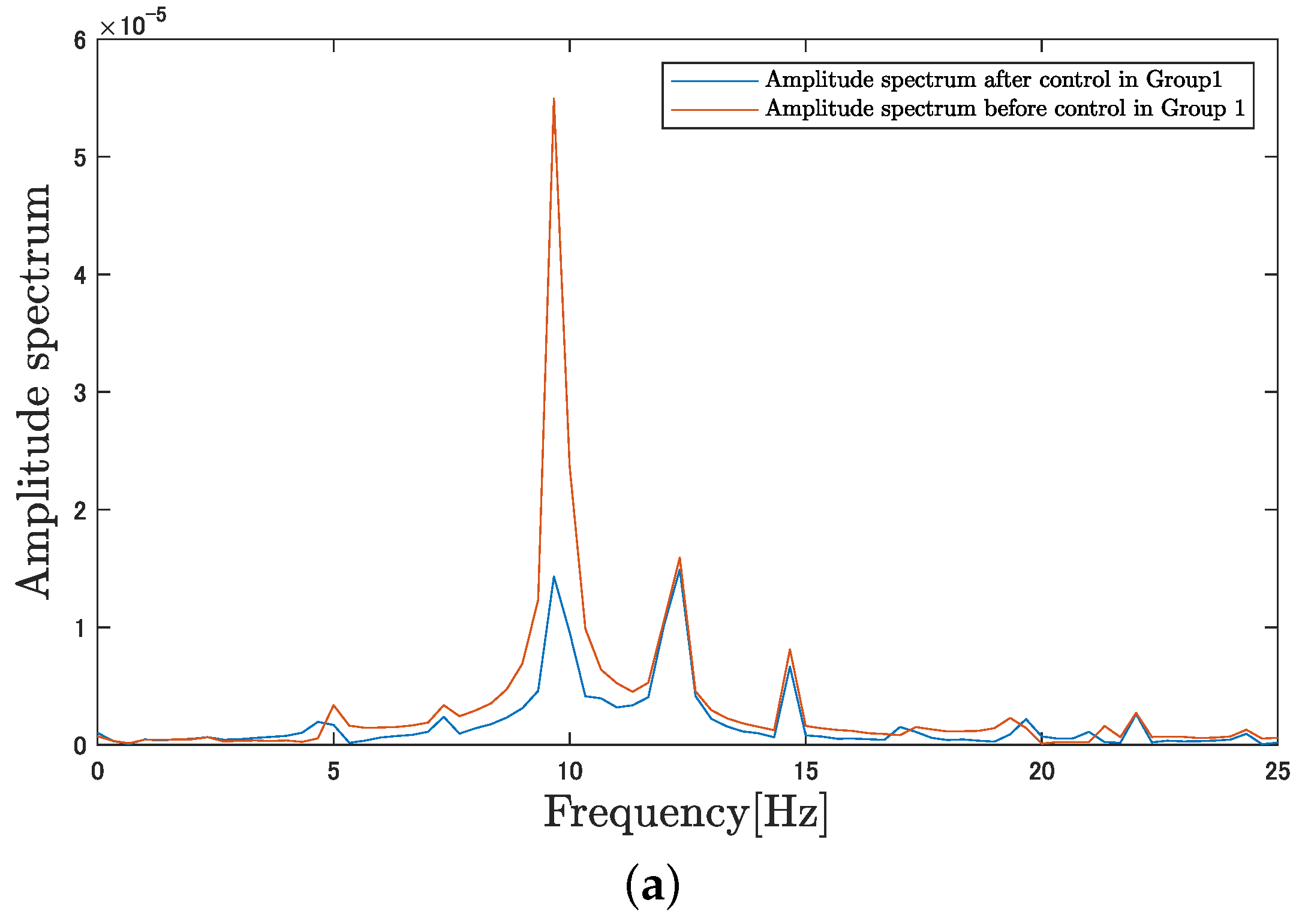 Nonlinear Control System for Flat Plate Structures Considering Interference Based on Operator ...