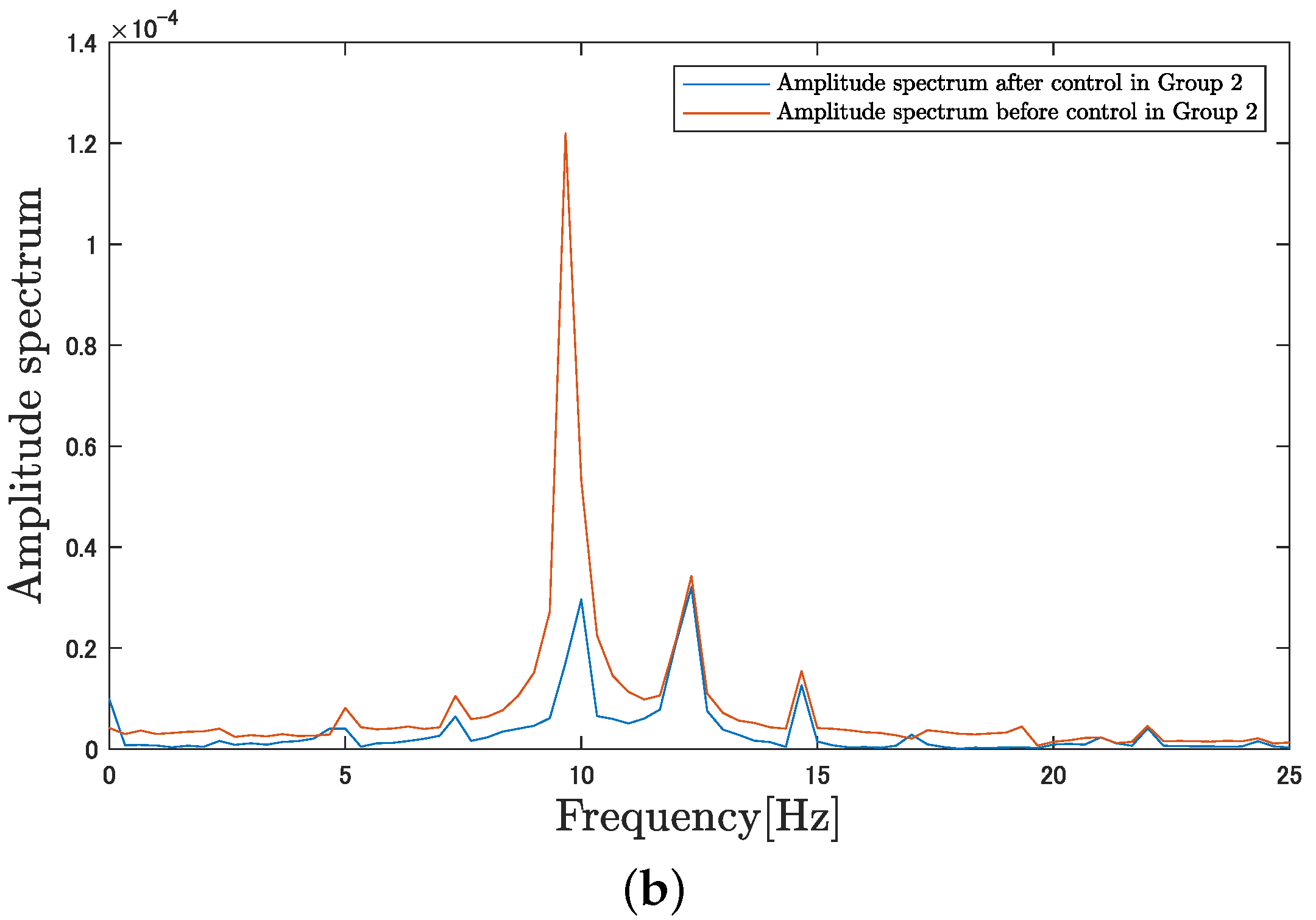 Nonlinear Control System for Flat Plate Structures Considering Interference Based on Operator ...