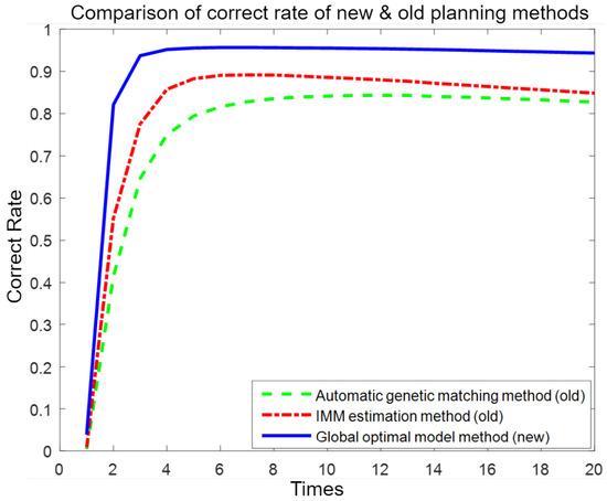 Global Path Optimal Planning Method for Autonomous Vehicles Based on ...