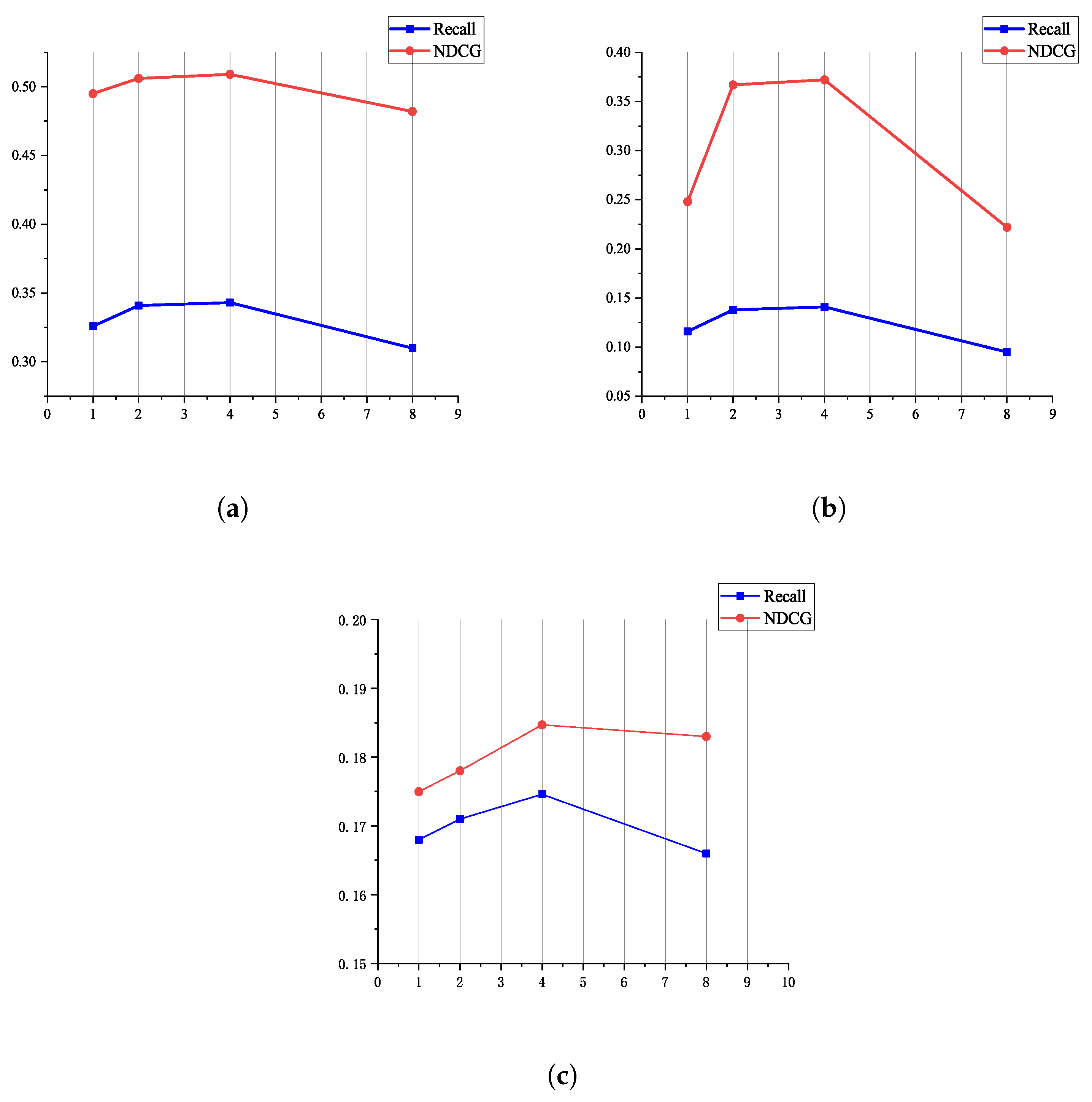 Attribute-Aware Graph Convolutional Network Recommendation Method