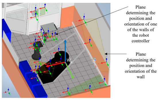 Creating Digital Twins of Robotic Stations Using a Laser Tracker