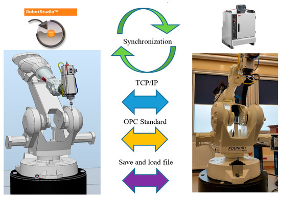 Creating Digital Twins of Robotic Stations Using a Laser Tracker