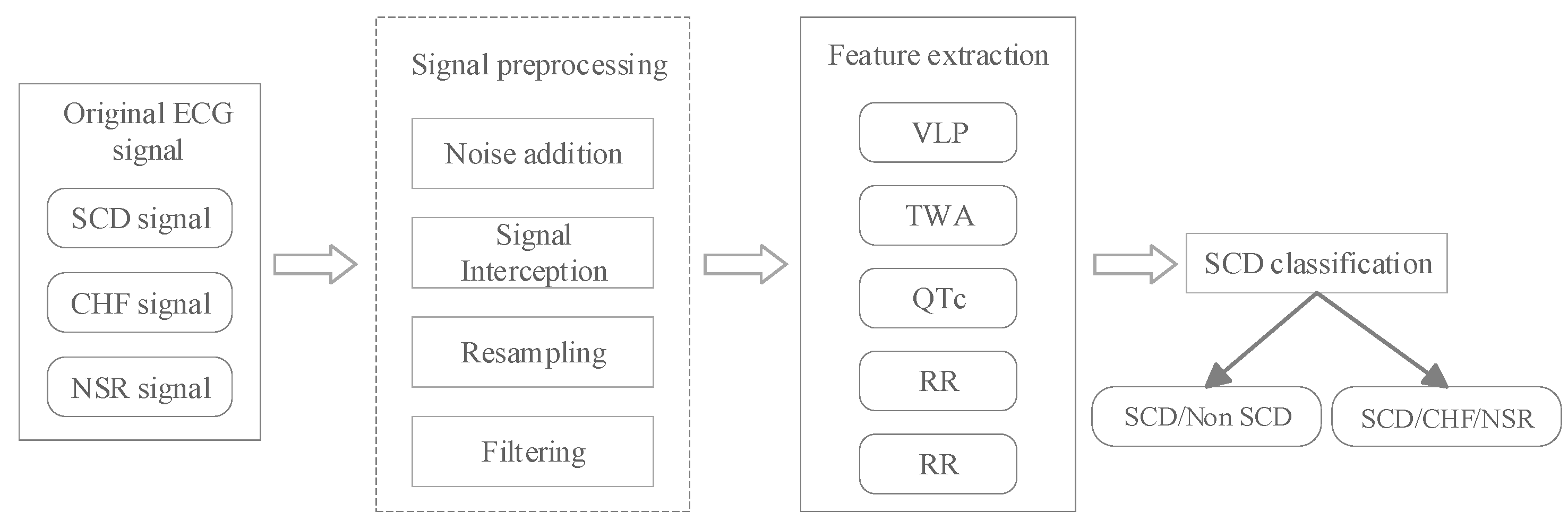 Sudden Cardiac Death Risk Prediction Based on Noise Interfered Single ...