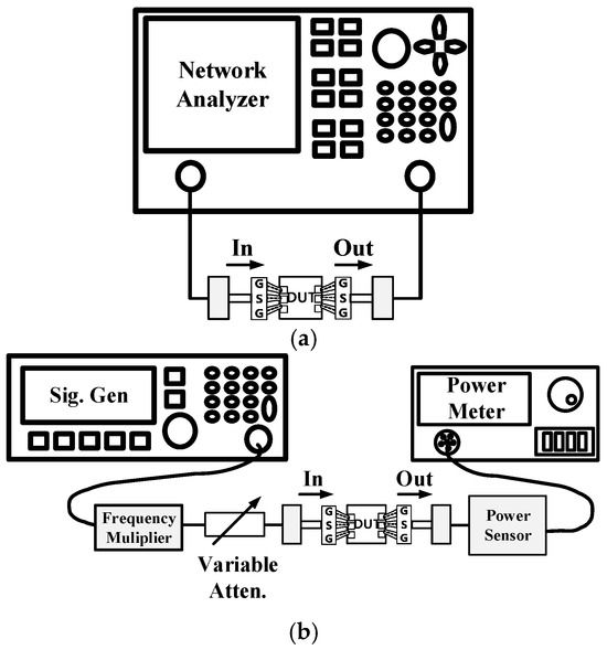 A 60 GHz Power Amplifier with Neutralization Capacitors and Compensation Inductors