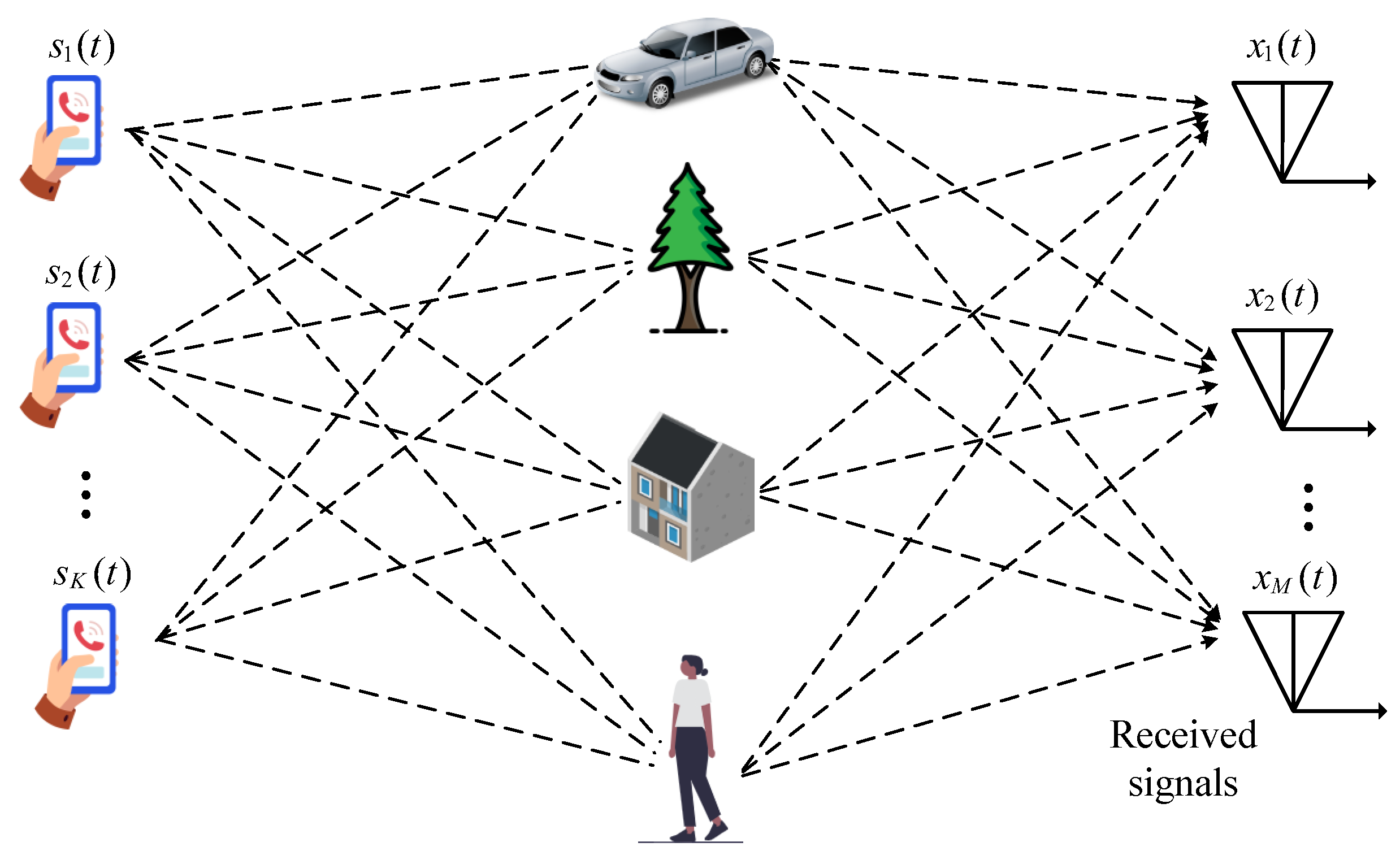 Joint Wideband Spectrum Sensing and Carrier Frequency Estimation in the ...
