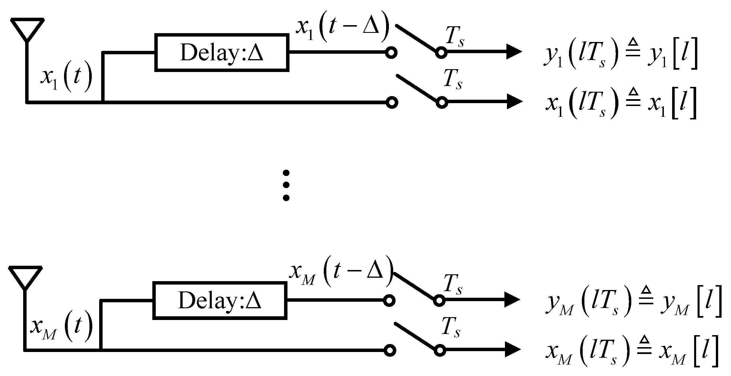 Joint Wideband Spectrum Sensing and Carrier Frequency Estimation in the ...