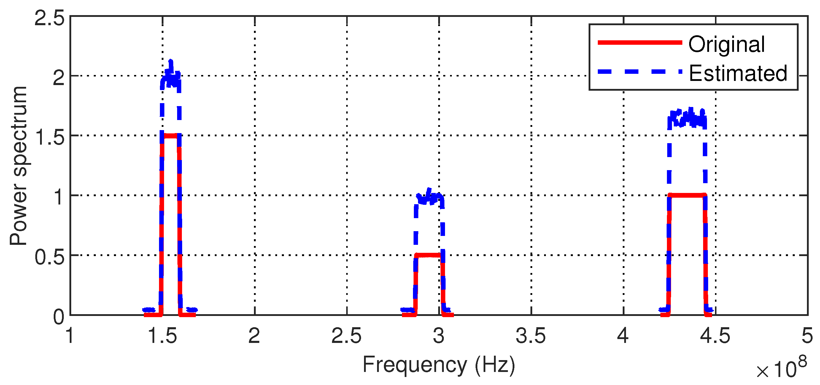 Joint Wideband Spectrum Sensing and Carrier Frequency Estimation in the ...