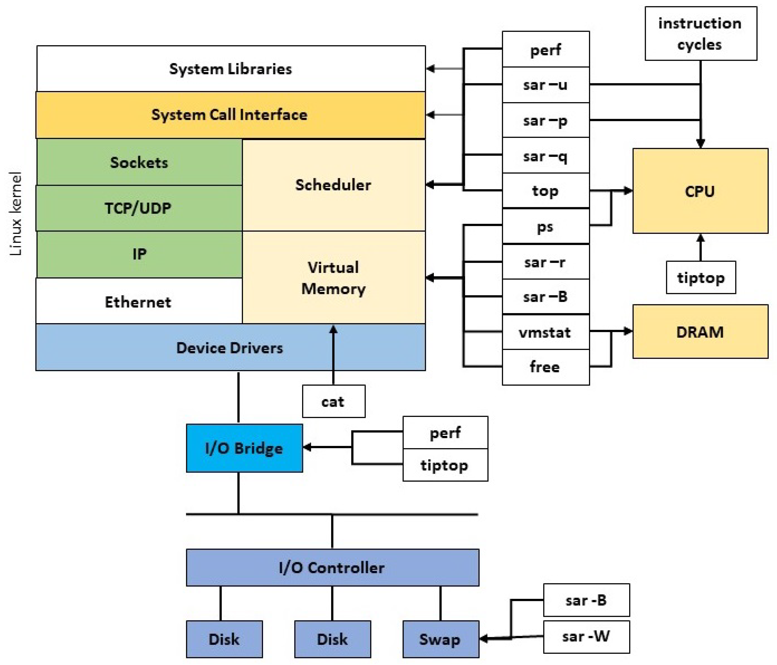 Container-Based Electronic Control Unit Virtualisation: A Paradigm ...