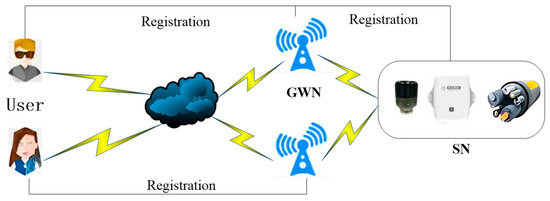 A Provably Secure and Lightweight Two-Factor Authentication Protocol for Wireless Sensor Network