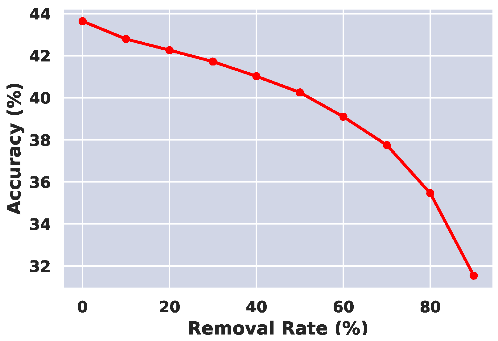 A Picture May Be Worth a Hundred Words for Visual Question Answering