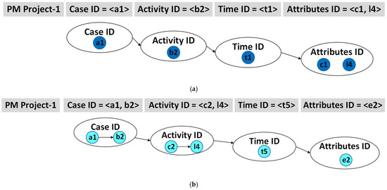 A Multidimensional Financial Data Model for User Interface with Process ...