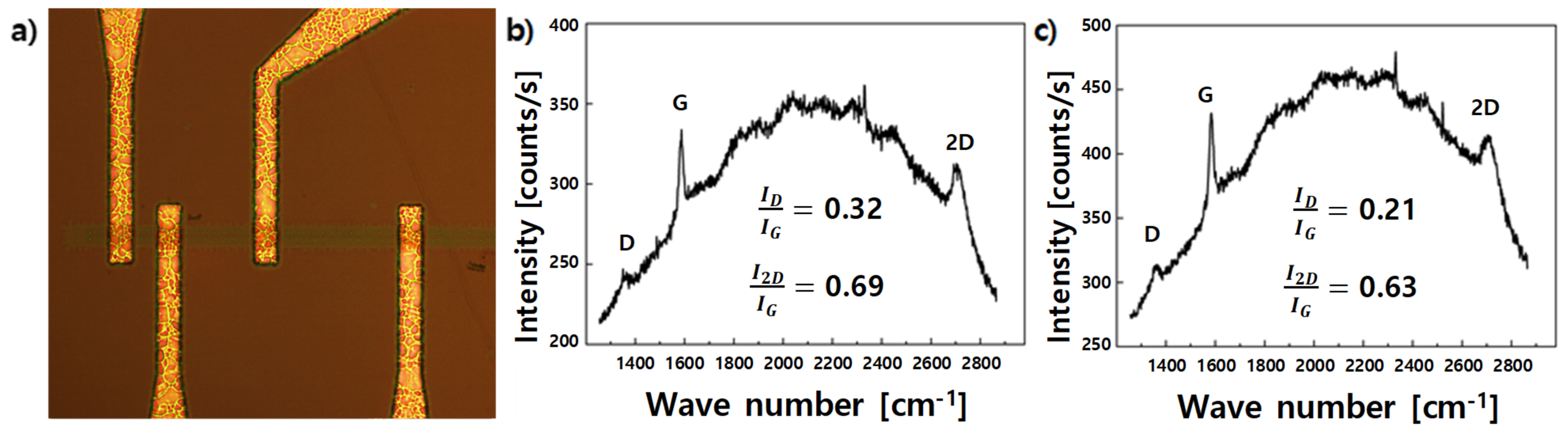 Reducing Interface Resistance in Semiconductor System Through the ...