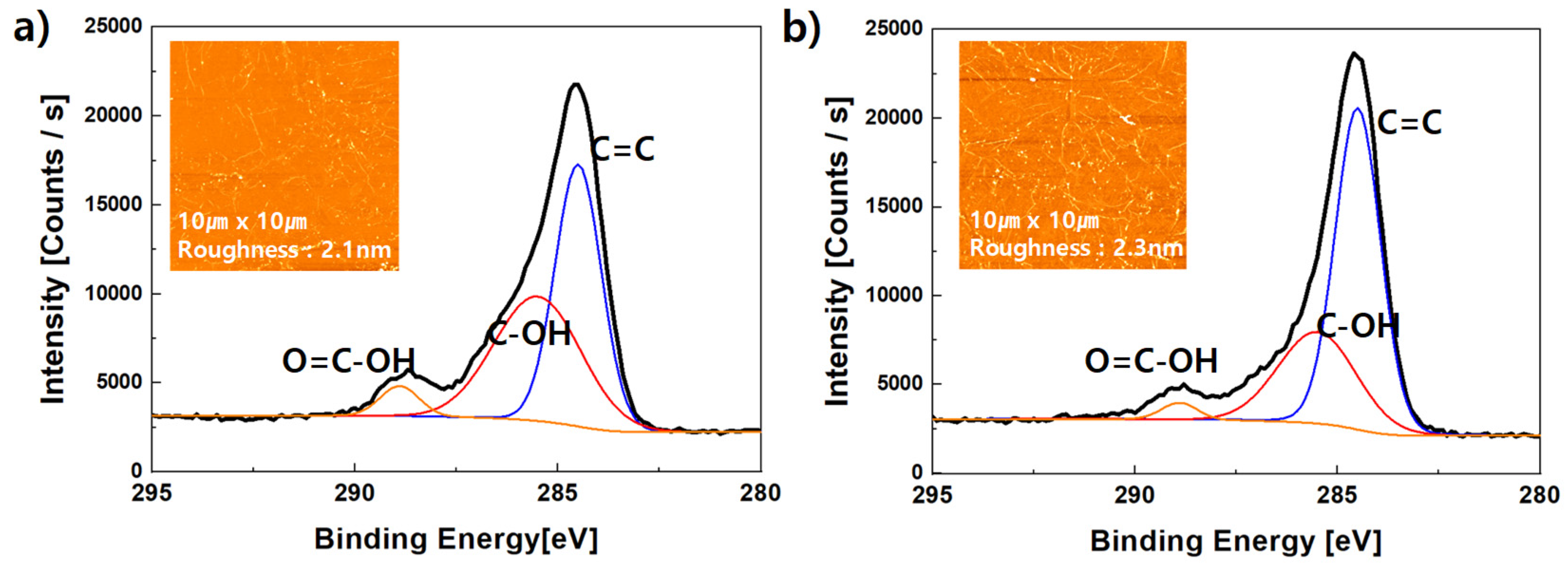 Reducing Interface Resistance in Semiconductor System Through the ...