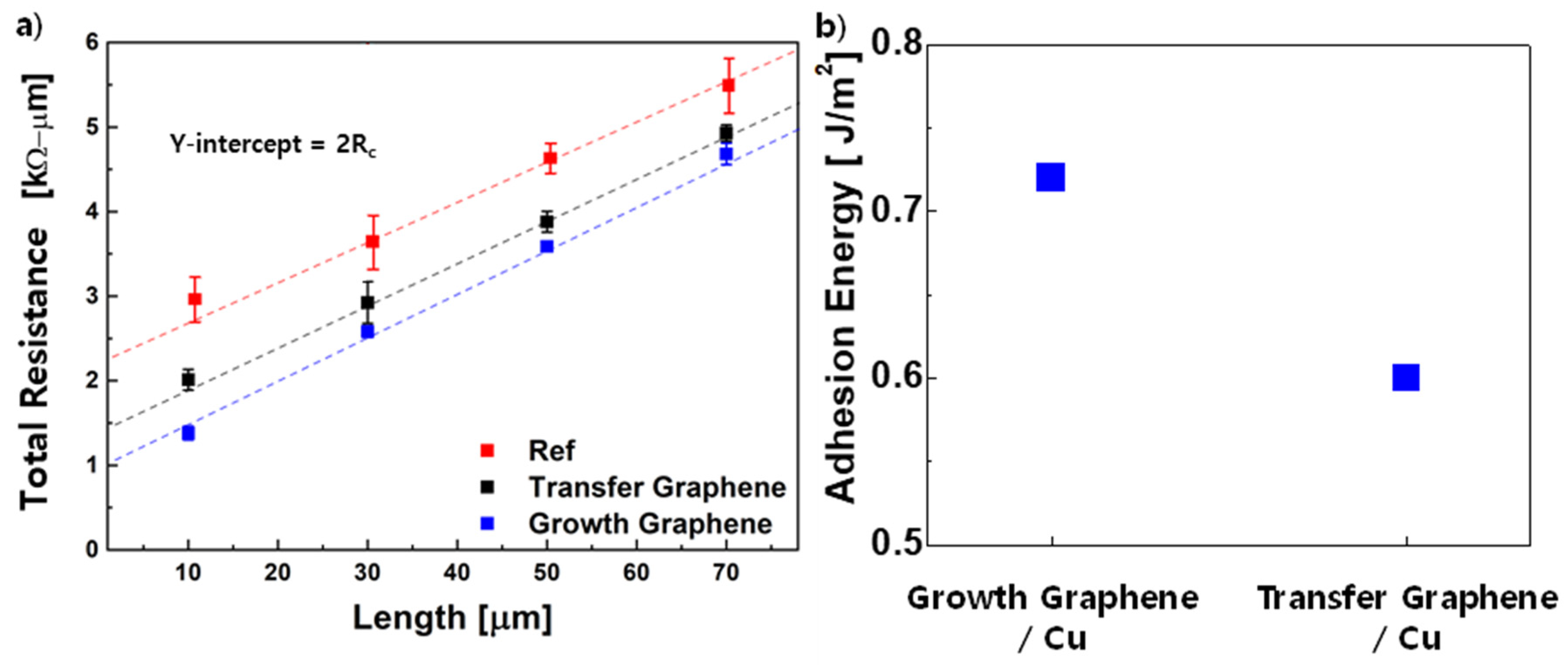 Reducing Interface Resistance in Semiconductor System Through the ...