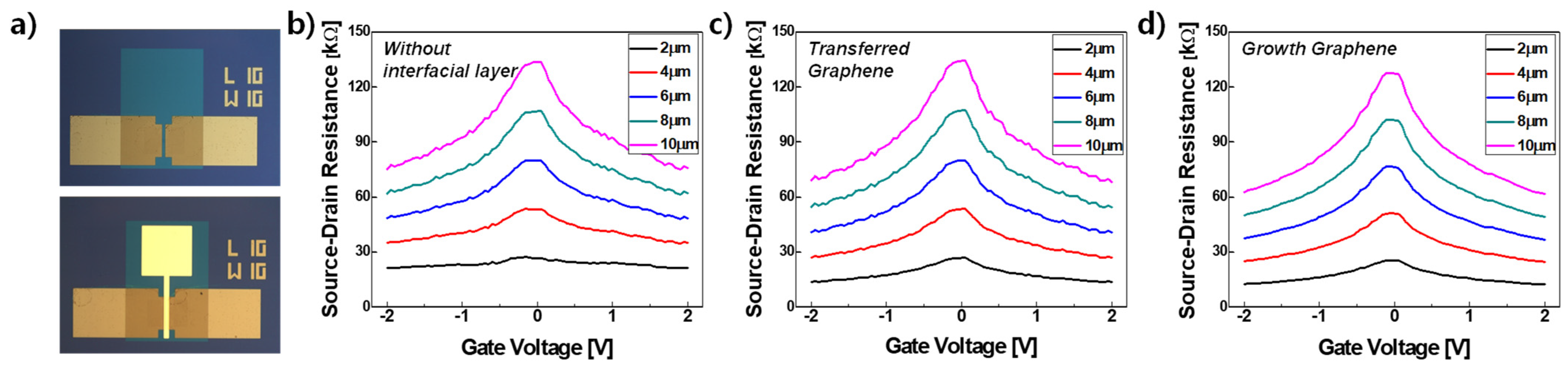 Reducing Interface Resistance in Semiconductor System Through the ...