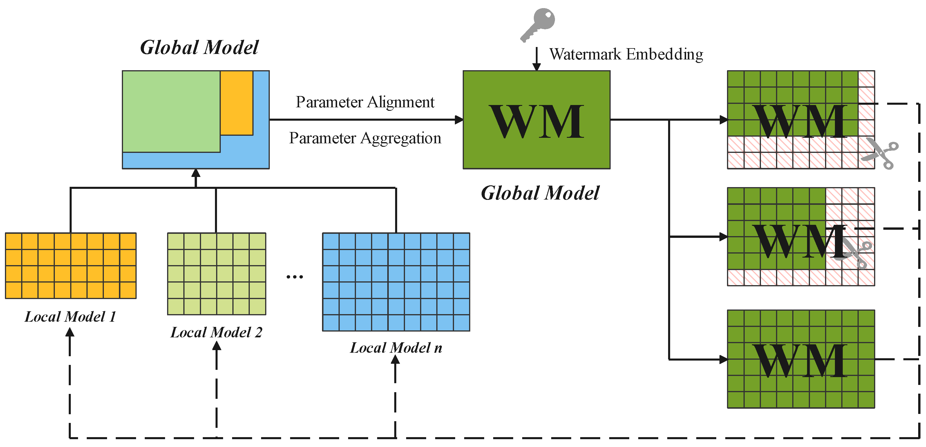 Dynamic Black-Box Model Watermarking for Heterogeneous Federated Learning