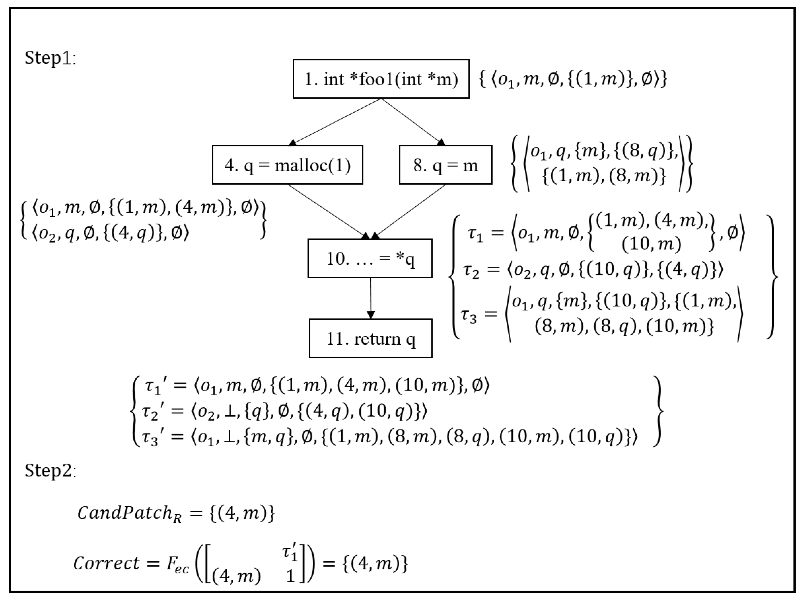 SafeMD: Ownership-Based Safe Memory Deallocation for C Programs