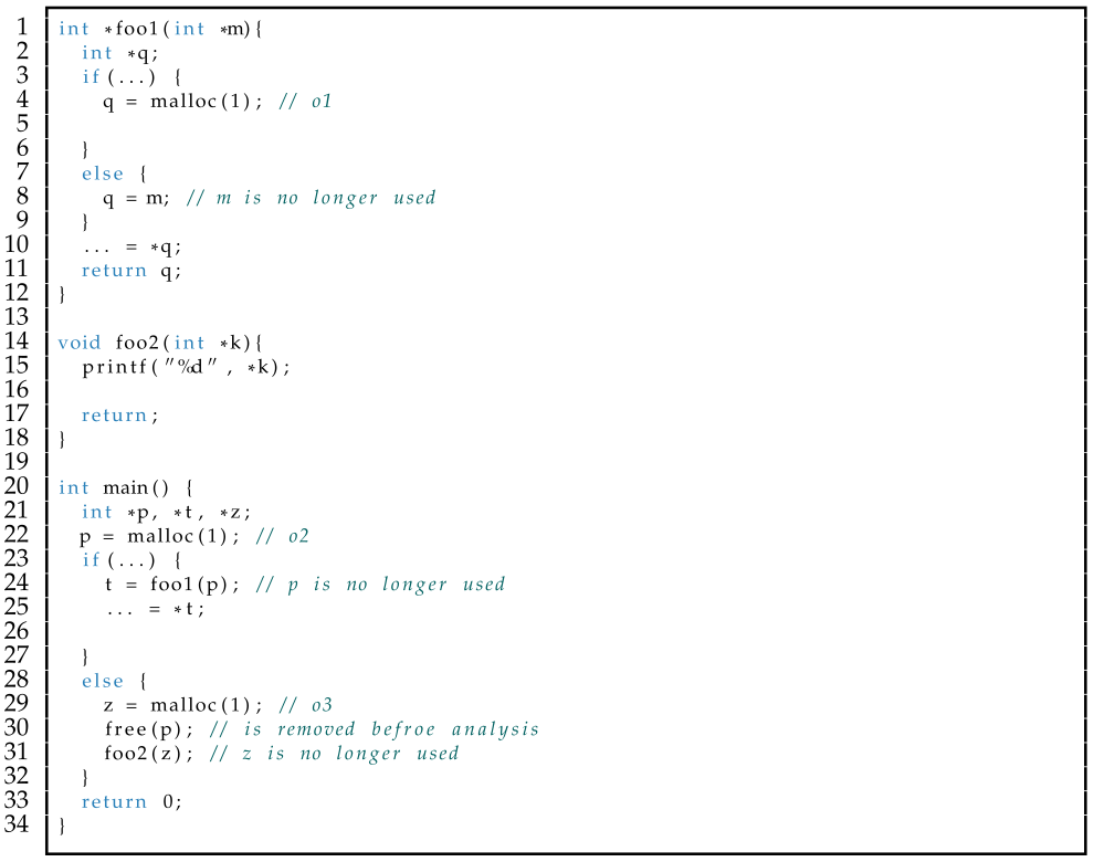SafeMD: Ownership-Based Safe Memory Deallocation for C Programs