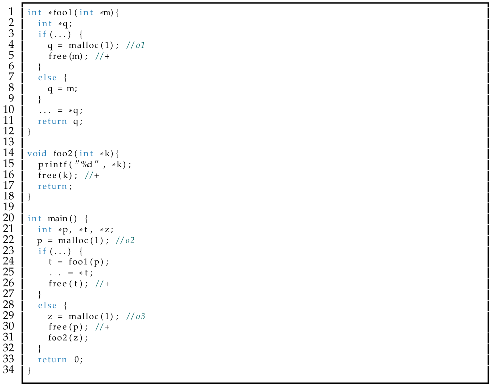 SafeMD: Ownership-Based Safe Memory Deallocation for C Programs