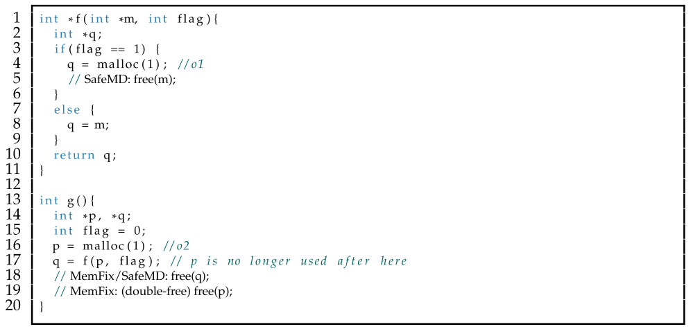 SafeMD: Ownership-Based Safe Memory Deallocation for C Programs