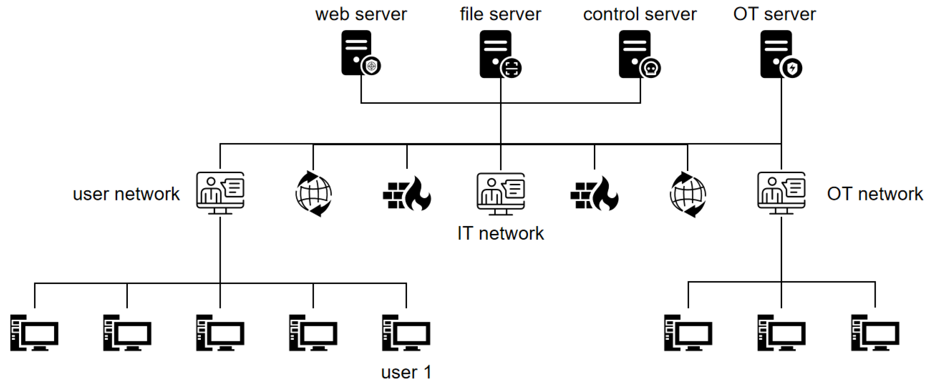 An Automated Penetration Testing Framework Based on Hierarchical ...