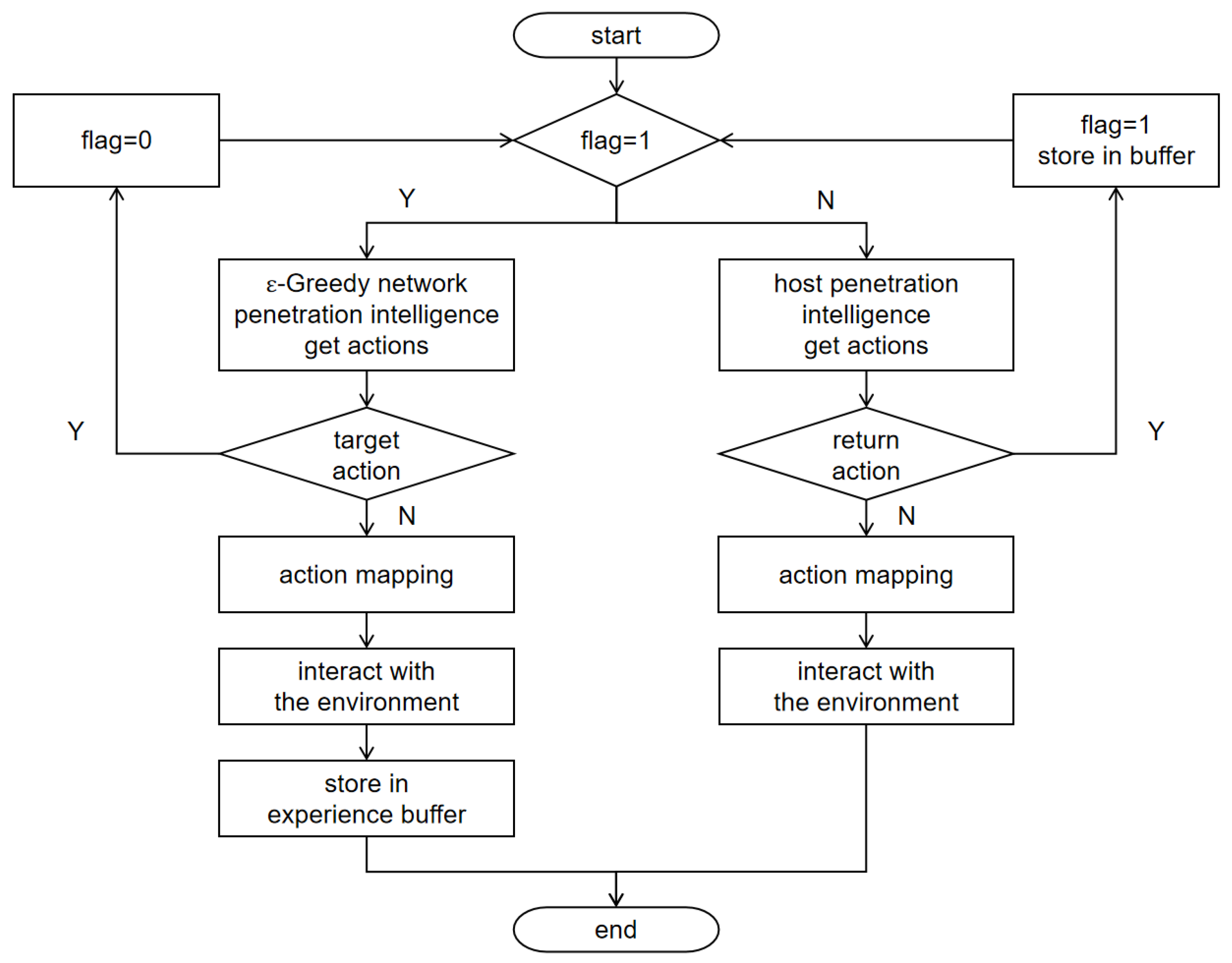 An Automated Penetration Testing Framework Based on Hierarchical ...