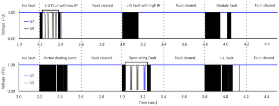 Current Compensation for Faulted Grid-Connected PV Arrays Using a Modified Voltage-Fed Quasi-Z ...
