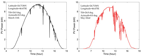 Current Compensation for Faulted Grid-Connected PV Arrays Using a Modified Voltage-Fed Quasi-Z ...