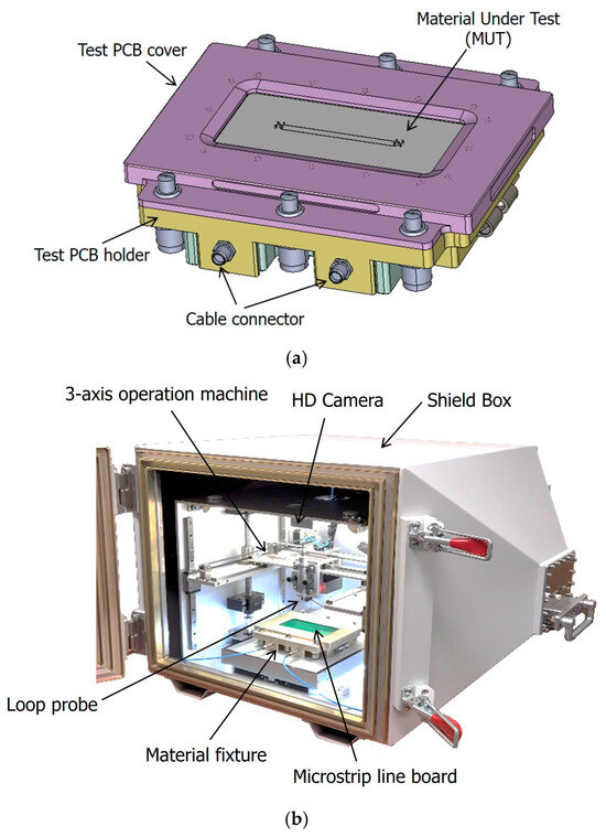 Impact of Air Gaps Between Microstrip Line and Magnetic Sheet on Near ...