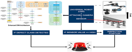 Textile Fabric Defect Detection Using Enhanced Deep Convolutional ...