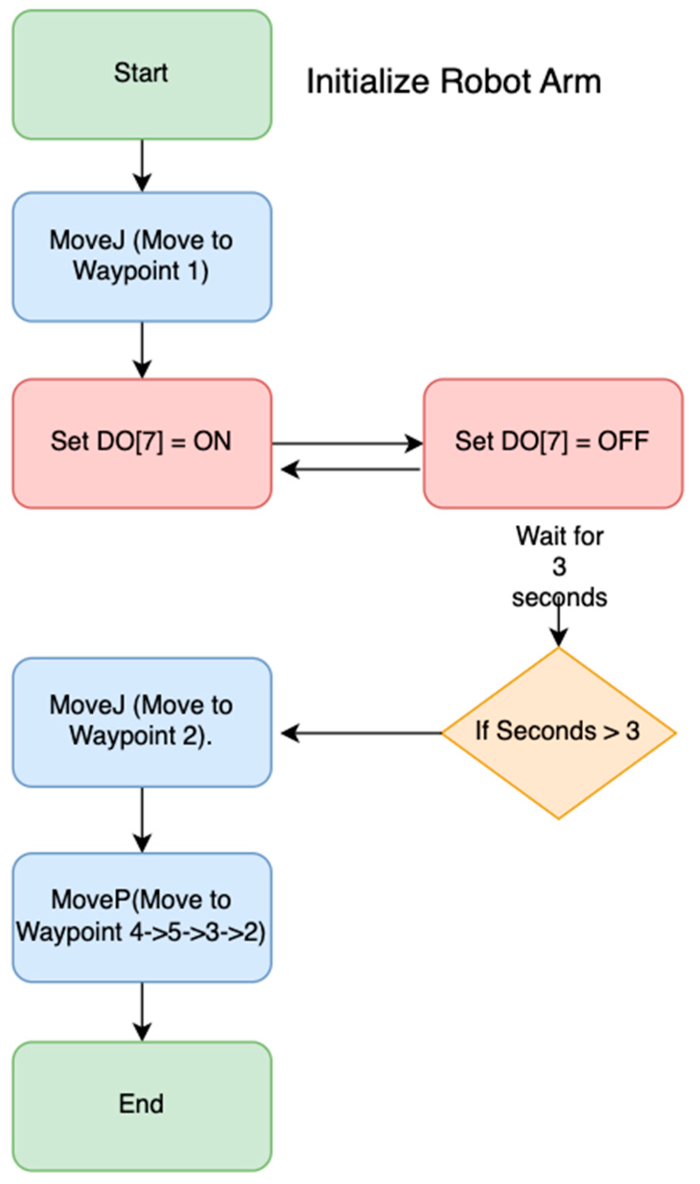 Textile Fabric Defect Detection Using Enhanced Deep Convolutional Neural Network with Safe Human ...