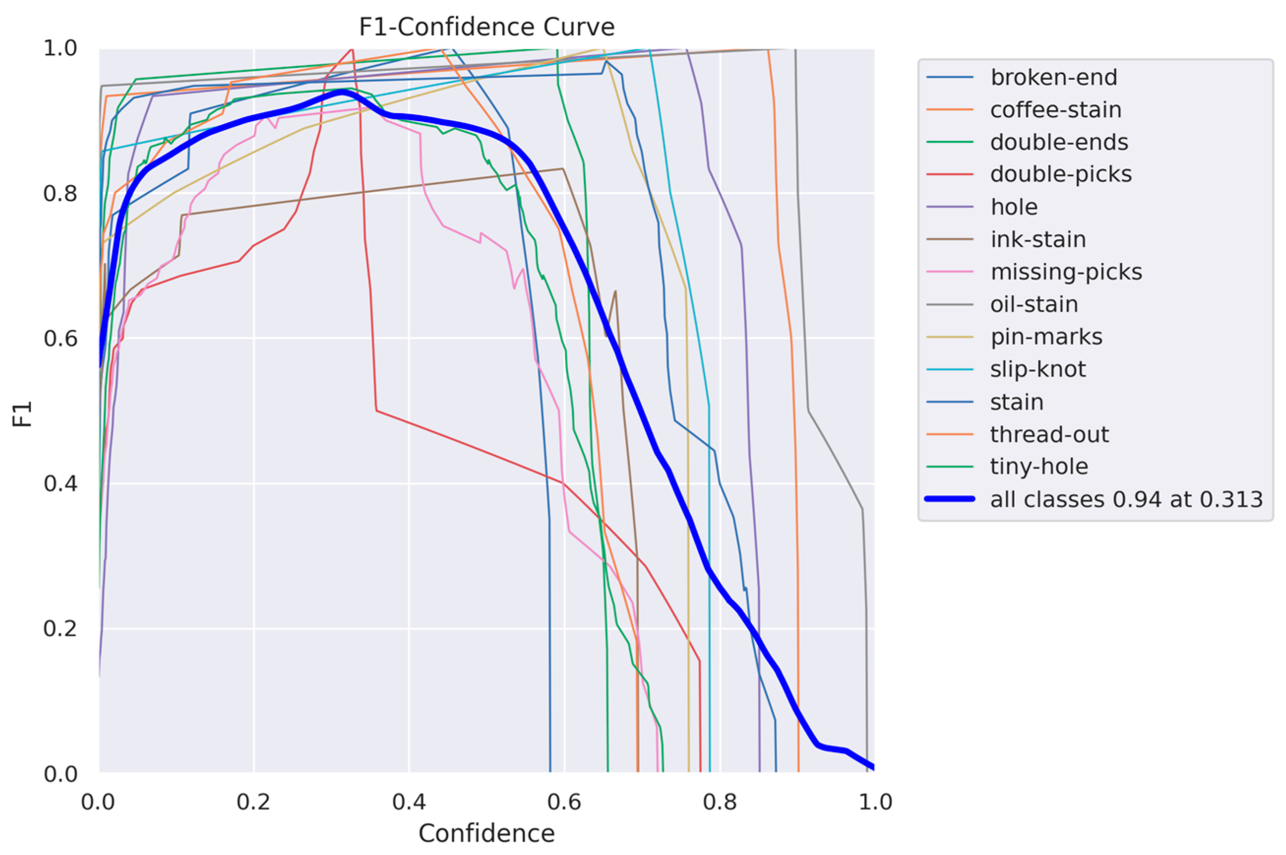 Textile Fabric Defect Detection Using Enhanced Deep Convolutional Neural Network with Safe Human ...