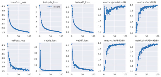 Textile Fabric Defect Detection Using Enhanced Deep Convolutional ...