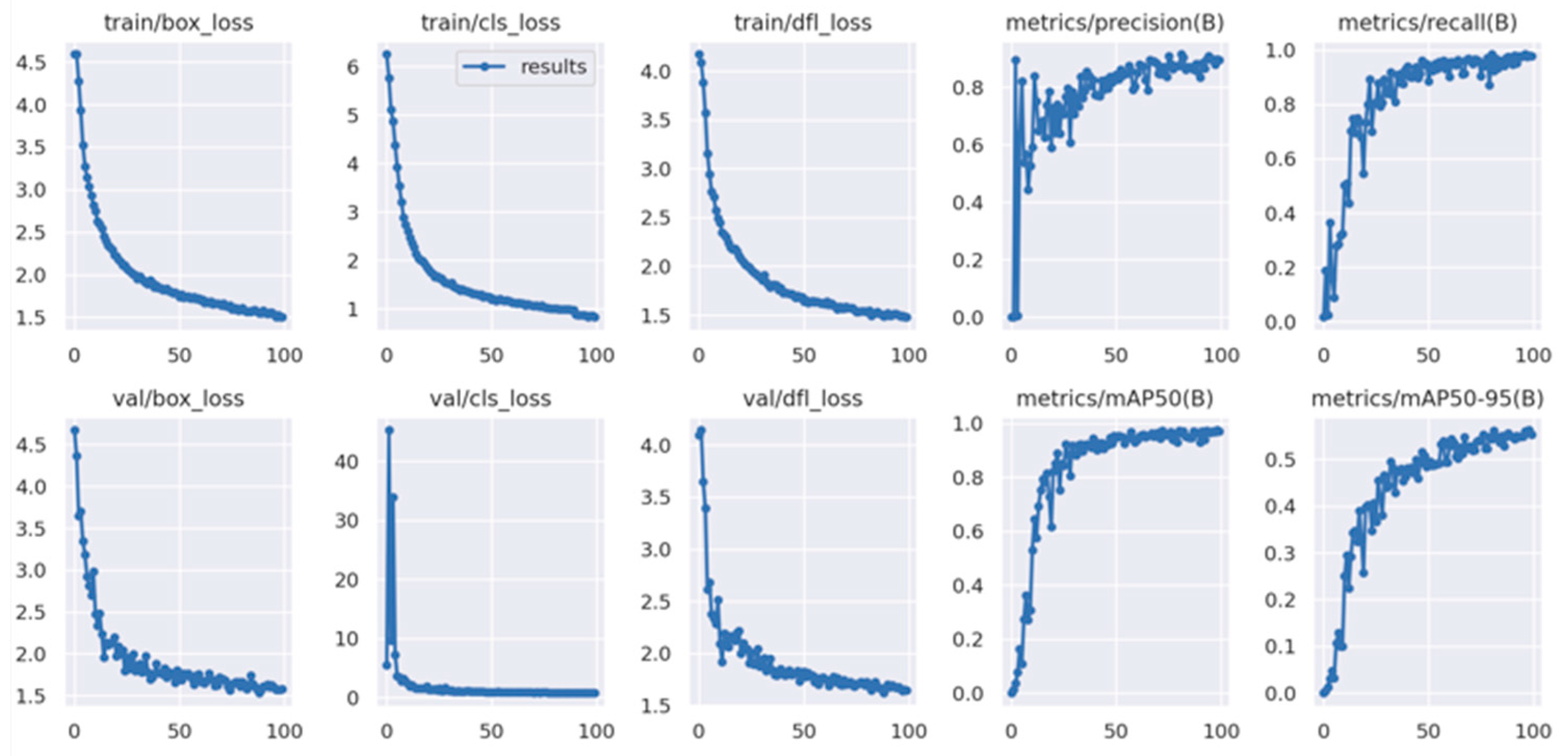 Textile Fabric Defect Detection Using Enhanced Deep Convolutional Neural Network with Safe Human ...