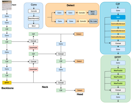 Textile Fabric Defect Detection Using Enhanced Deep Convolutional Neural Network with Safe Human ...