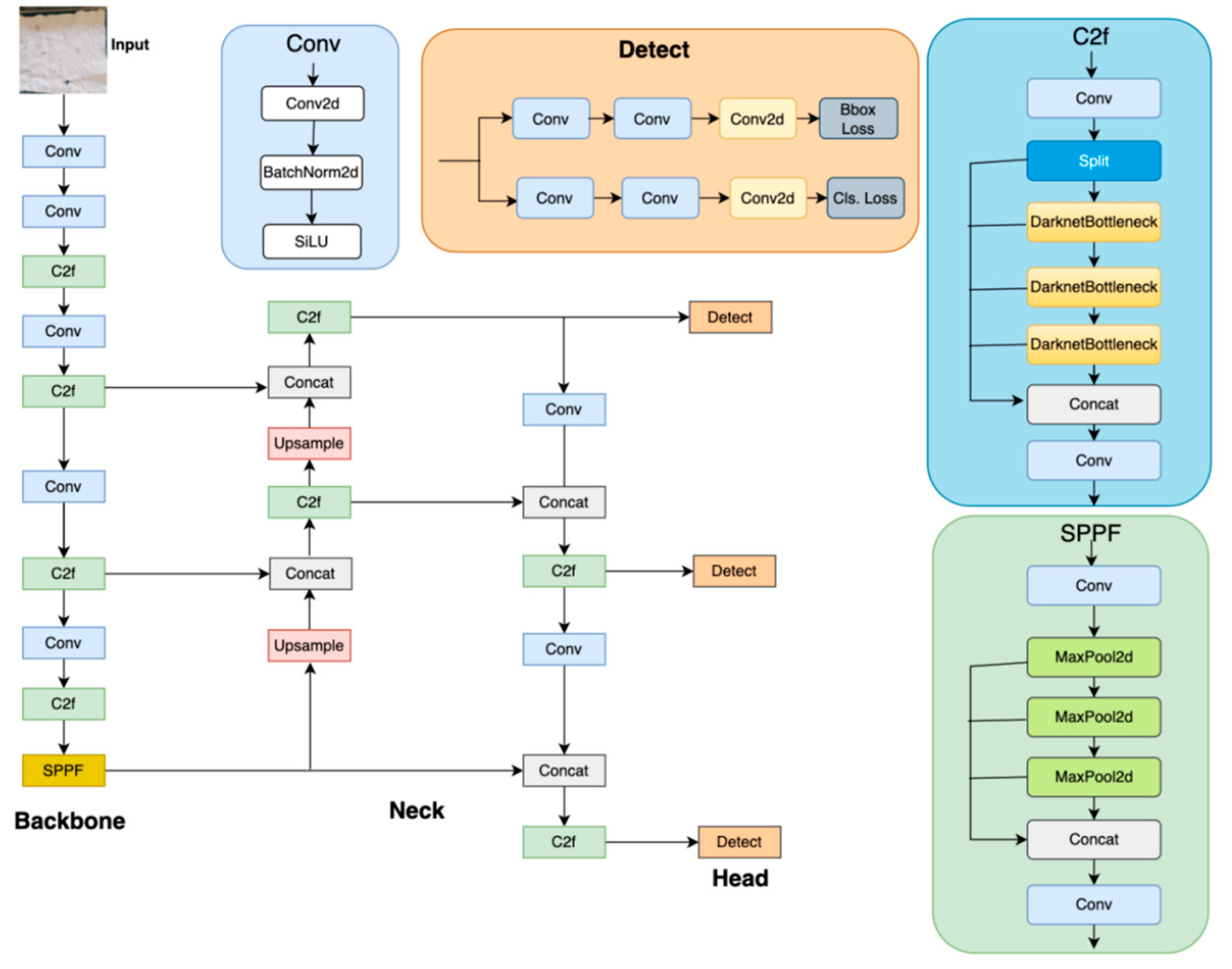 Textile Fabric Defect Detection Using Enhanced Deep Convolutional Neural Network with Safe Human ...