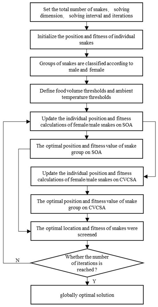 Capacity Optimization of Wind–Solar–Storage Multi-Power Microgrid Based on Two-Layer Model and ...