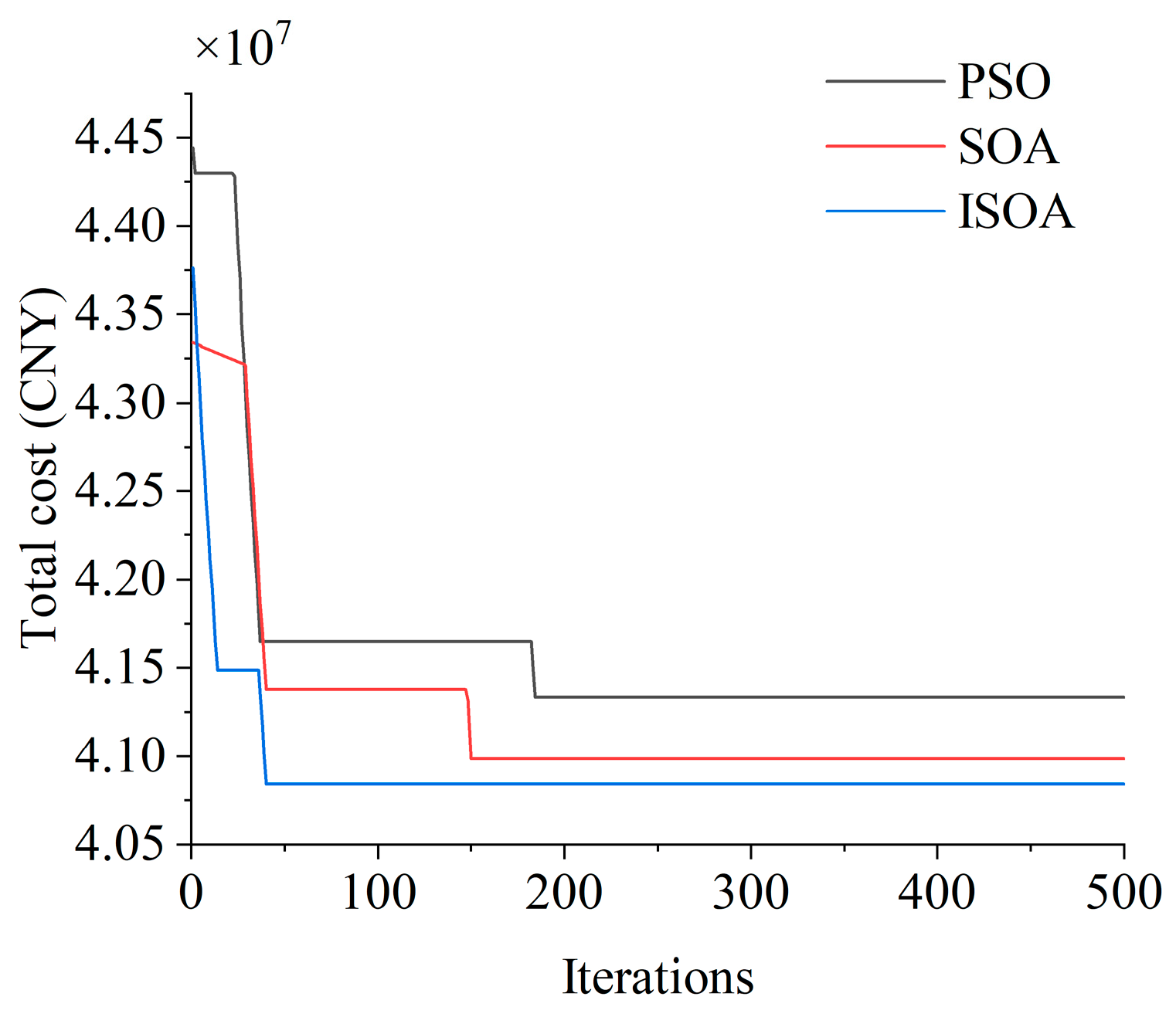Capacity Optimization of Wind–Solar–Storage Multi-Power Microgrid Based on Two-Layer Model and ...