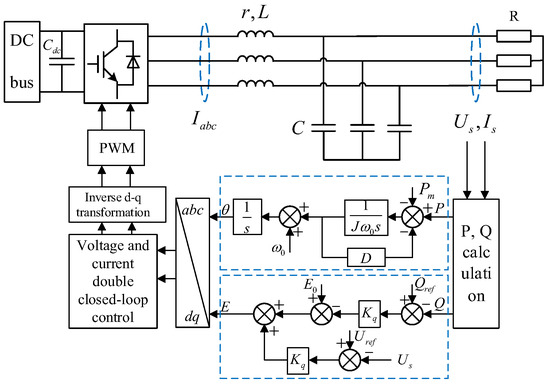 Adaptive Virtual Synchronous Generator Control Strategy Based on ...