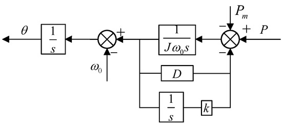 Adaptive Virtual Synchronous Generator Control Strategy Based on Frequency Integral Compensation