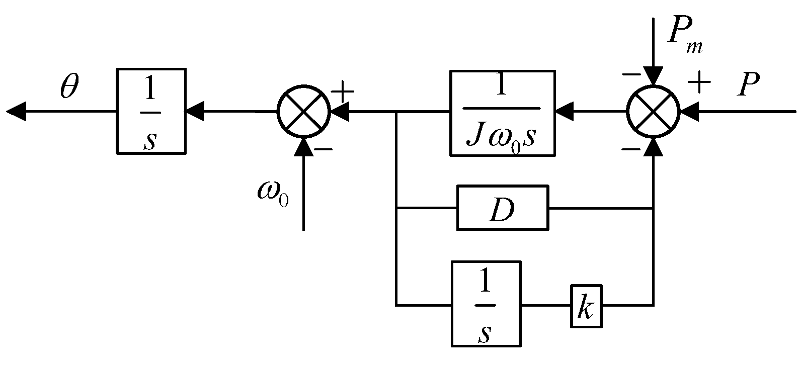 Adaptive Virtual Synchronous Generator Control Strategy Based on ...