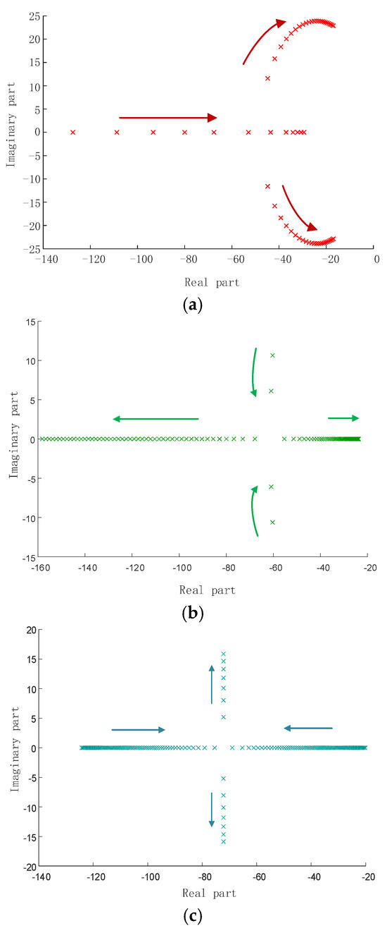 Adaptive Virtual Synchronous Generator Control Strategy Based on Frequency Integral Compensation