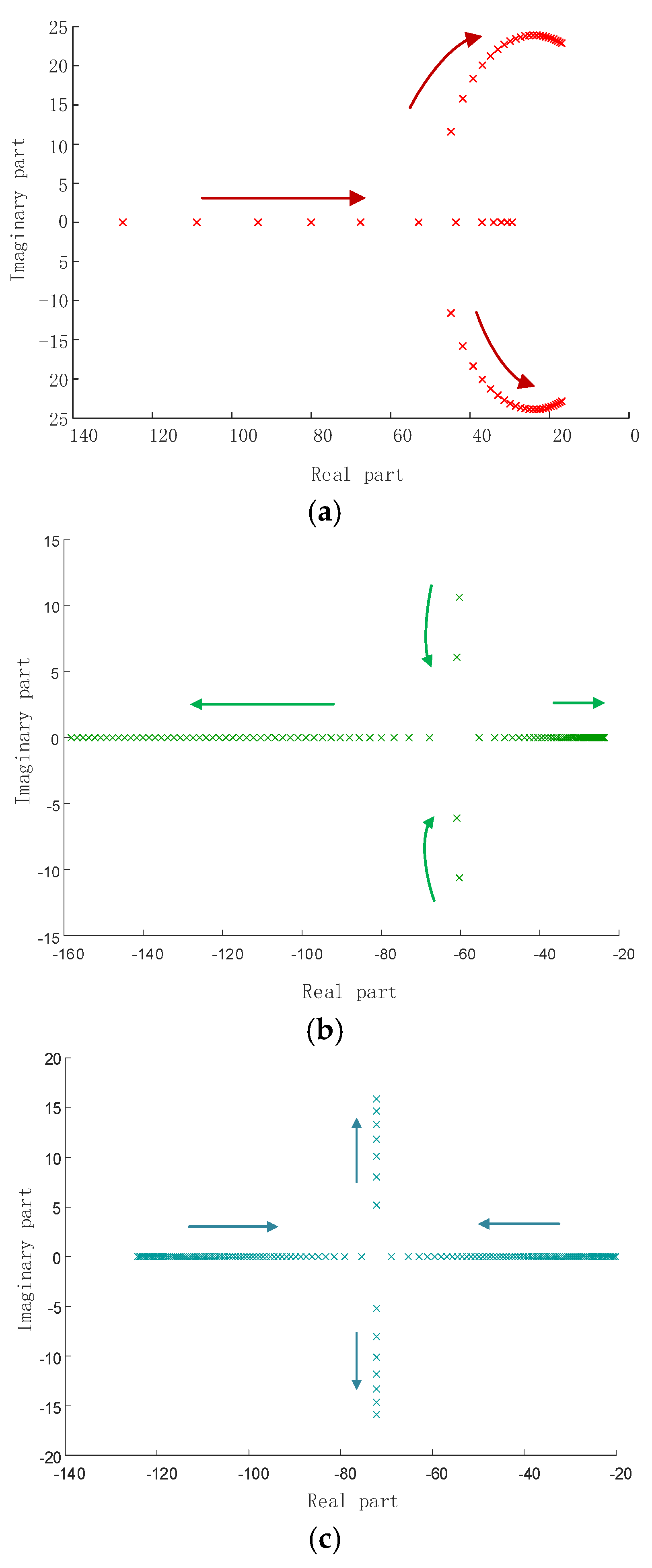Adaptive Virtual Synchronous Generator Control Strategy Based on Frequency Integral Compensation