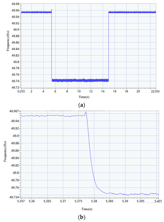 Adaptive Virtual Synchronous Generator Control Strategy Based on ...