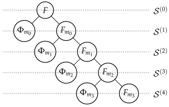 Evolving Transparent Credit Risk Models: A Symbolic Regression Approach Using Genetic Programming