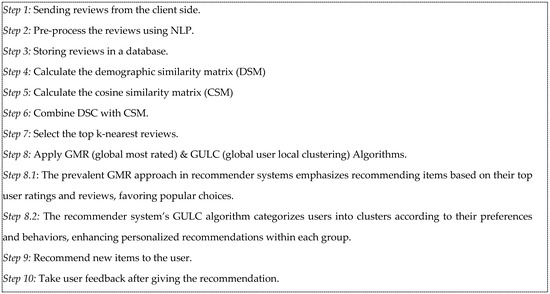 Natural Language Processing and Machine Learning-Based Solution of Cold Start Problem Using ...